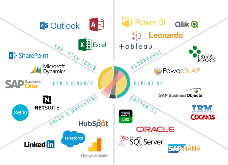 What we do - Business Intelligence Technologies